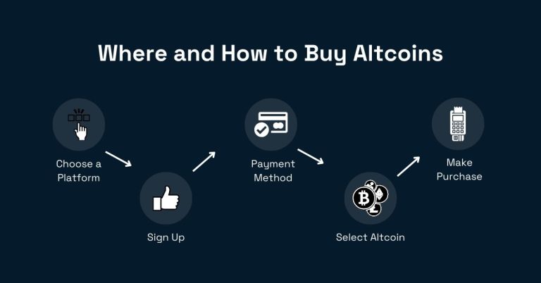 A Detailed Guide On What is Altcoin, Trading Altcoins
