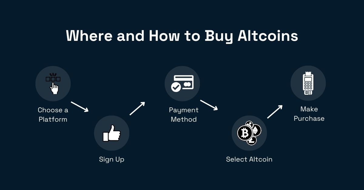 A Detailed Guide On What is Altcoin, Trading Altcoins