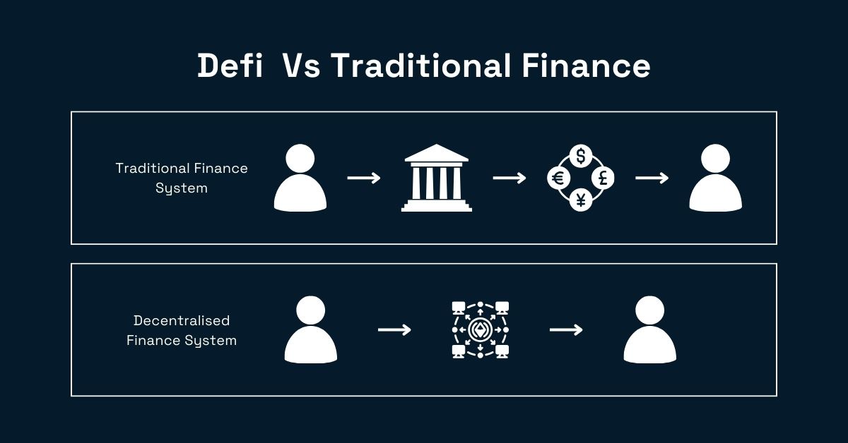 DeFi Abstract- the New Financial Ecosystem