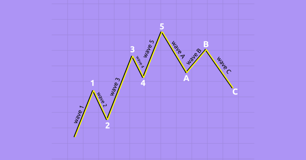 Using Elliott Wave Patterns In Crypto: A Simple Guide