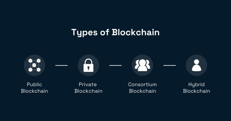 "Beginner's Guide: Simplifying Blockchain Technology"