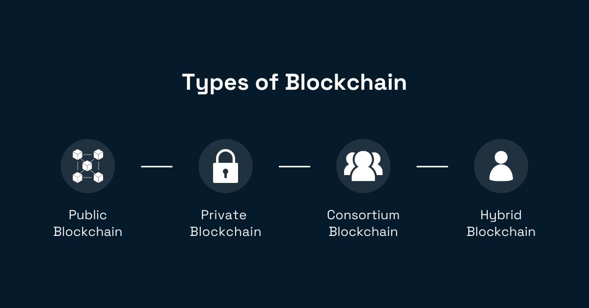 "Beginner's Guide: Simplifying Blockchain Technology"