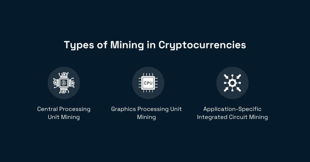 Crypto Mining Guide : How does Cryptocurrency mining works?