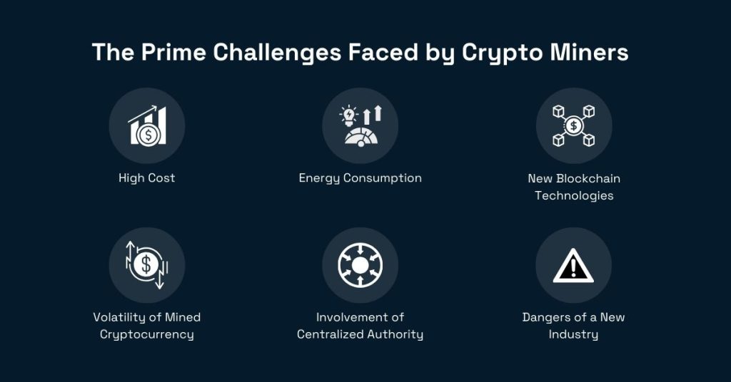 Crypto Mining Guide : How does Cryptocurrency mining works?