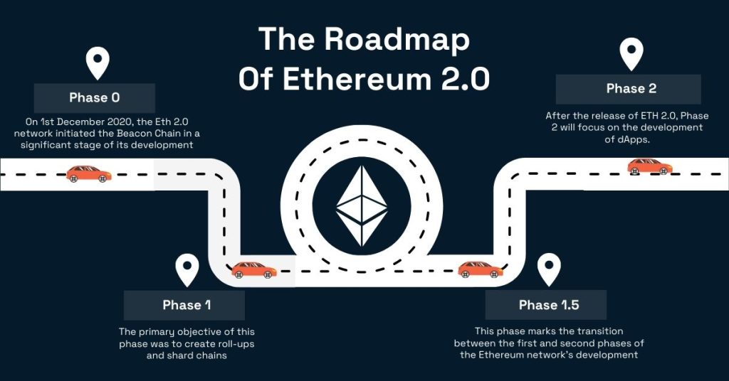 What is Ethereum? The world's second largest cryptocurrency.