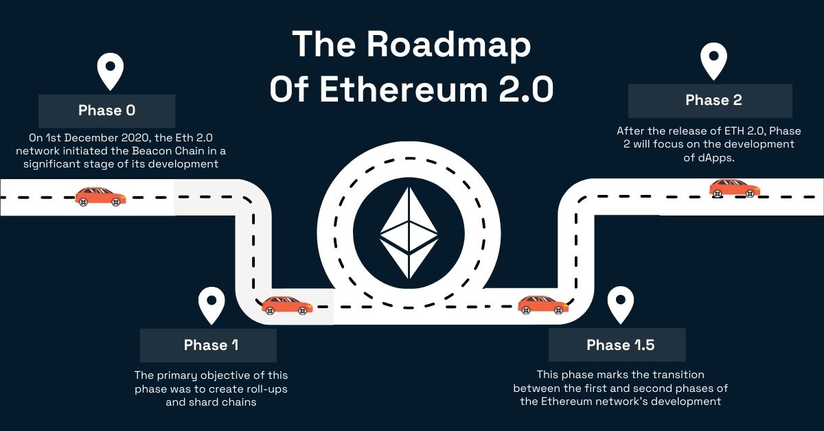 What is Ethereum? The world's second largest cryptocurrency.