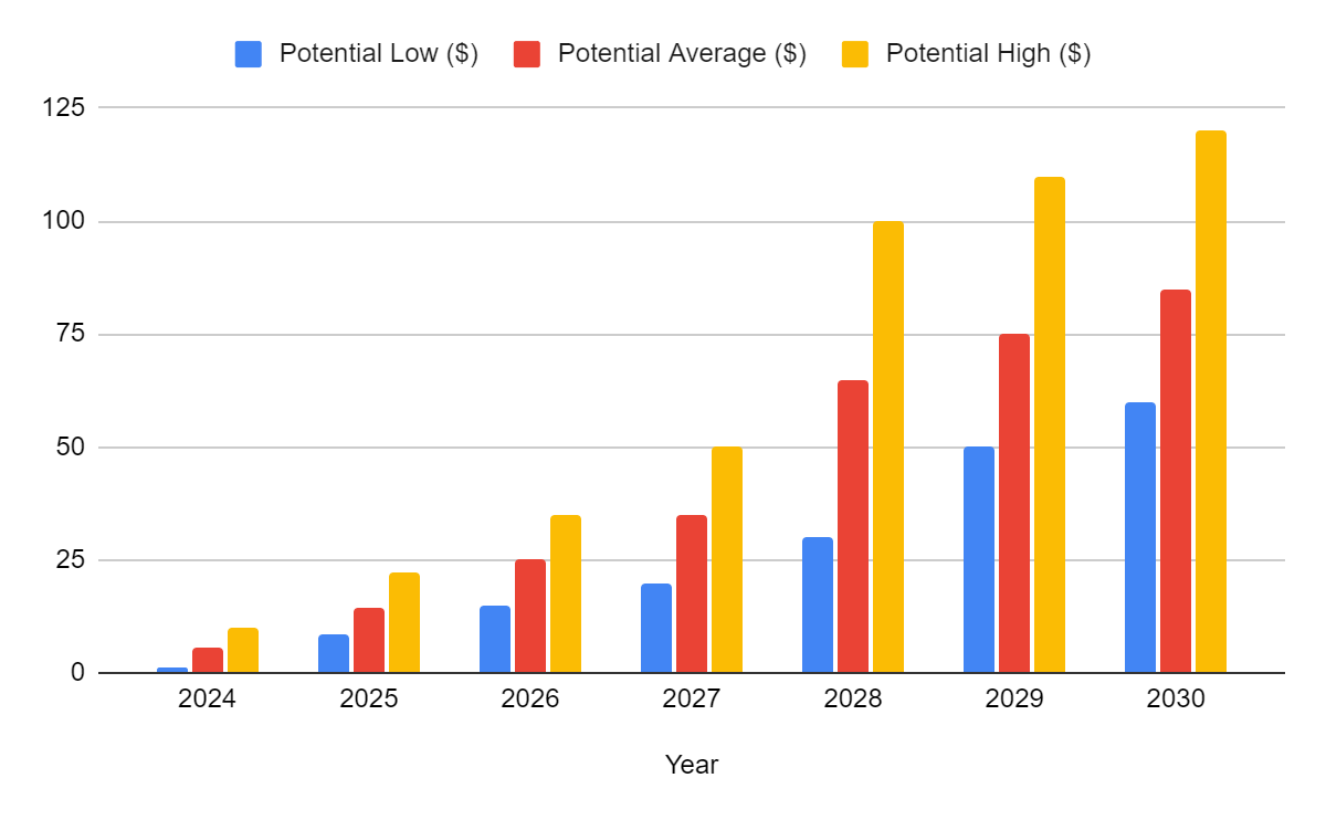 Fetch.AI Price Prediction 2024 - 2030 Fetch.AI Price Prediction 2024 - 2030