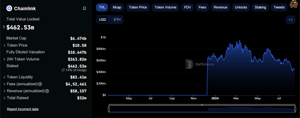 Chainlink Price Prediction: 2024, 2025, 2026 - 2030