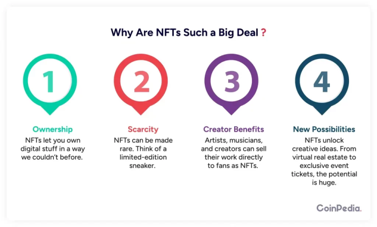 What Is NFT? Everything You Need to Know About Digital Assets