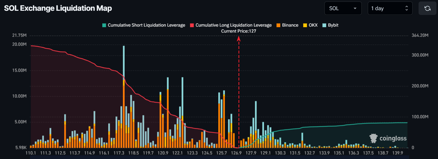 Will Solana (SOL) Reclaim $180? Key Chart Signals Massive Move - Dumoid.com