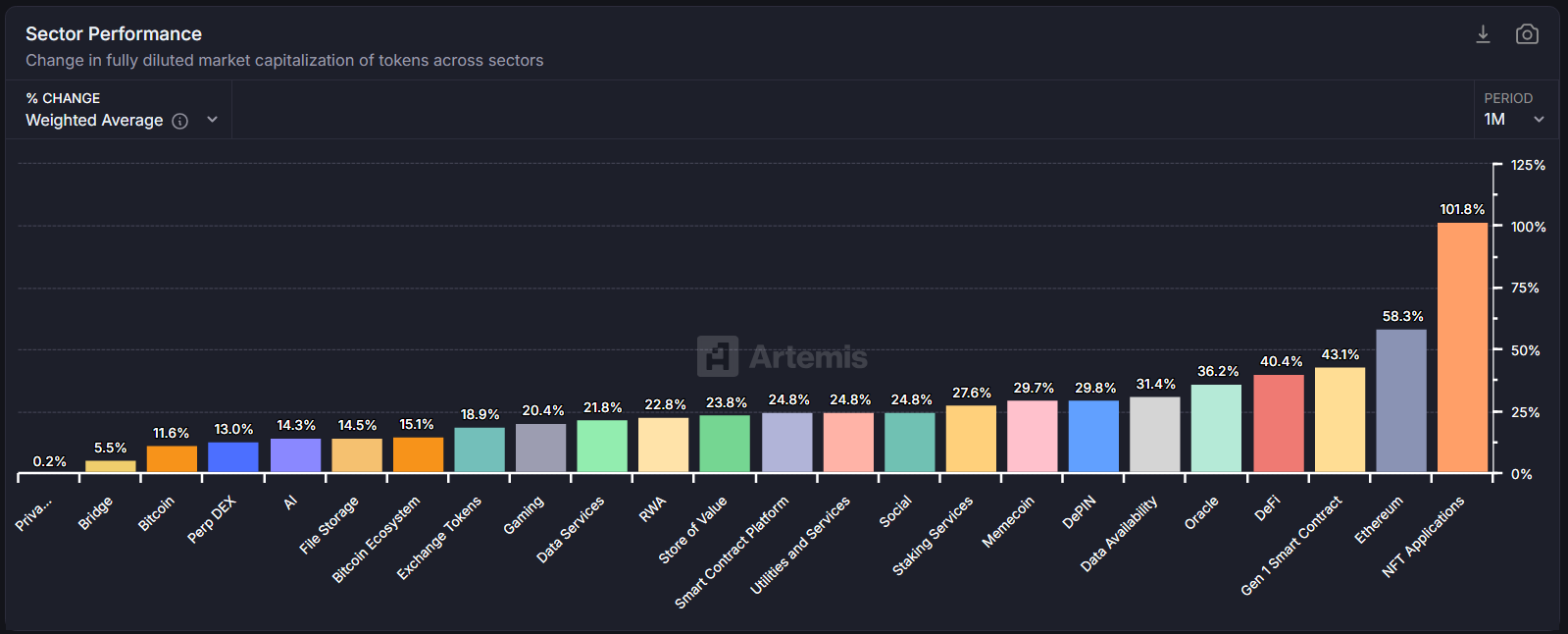 GameFi Crypto Sector Reignites, Top 5 GameFi Coins To Watch Now