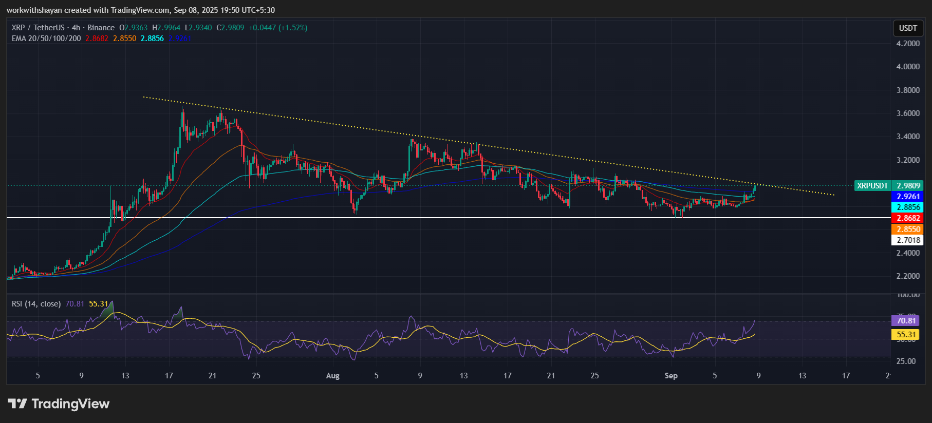 XRP Price Prediction: Bullish Chart Pattern Signals Potential Breakout Against Bitcoin