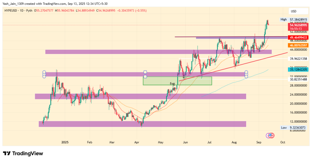 Hyperliquid (HYPE) Price Prediction: 2025, 2026, 2027 - 2030