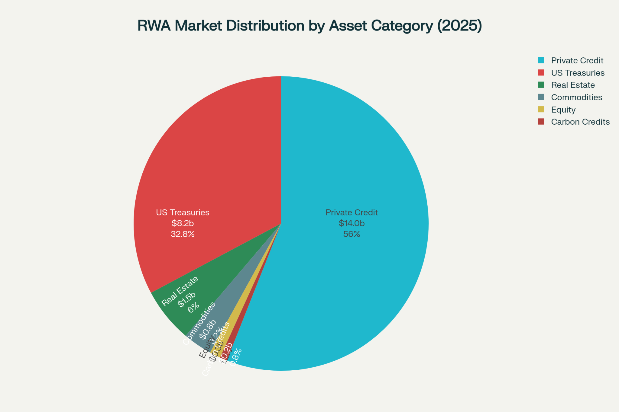 Real World Asset (RWA) Tokenization Could Reach $30 Trillion by 2030 ...