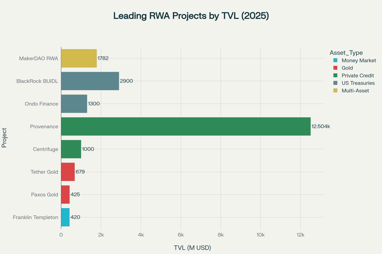 Real World Asset (RWA) Tokenization Could Reach $30 Trillion by 2030 ...