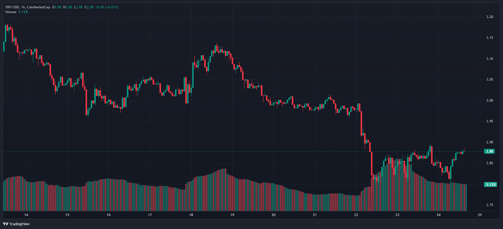 Best Altcoins to Buy Today: XRP Price and PDP To Explode as this Metric ...