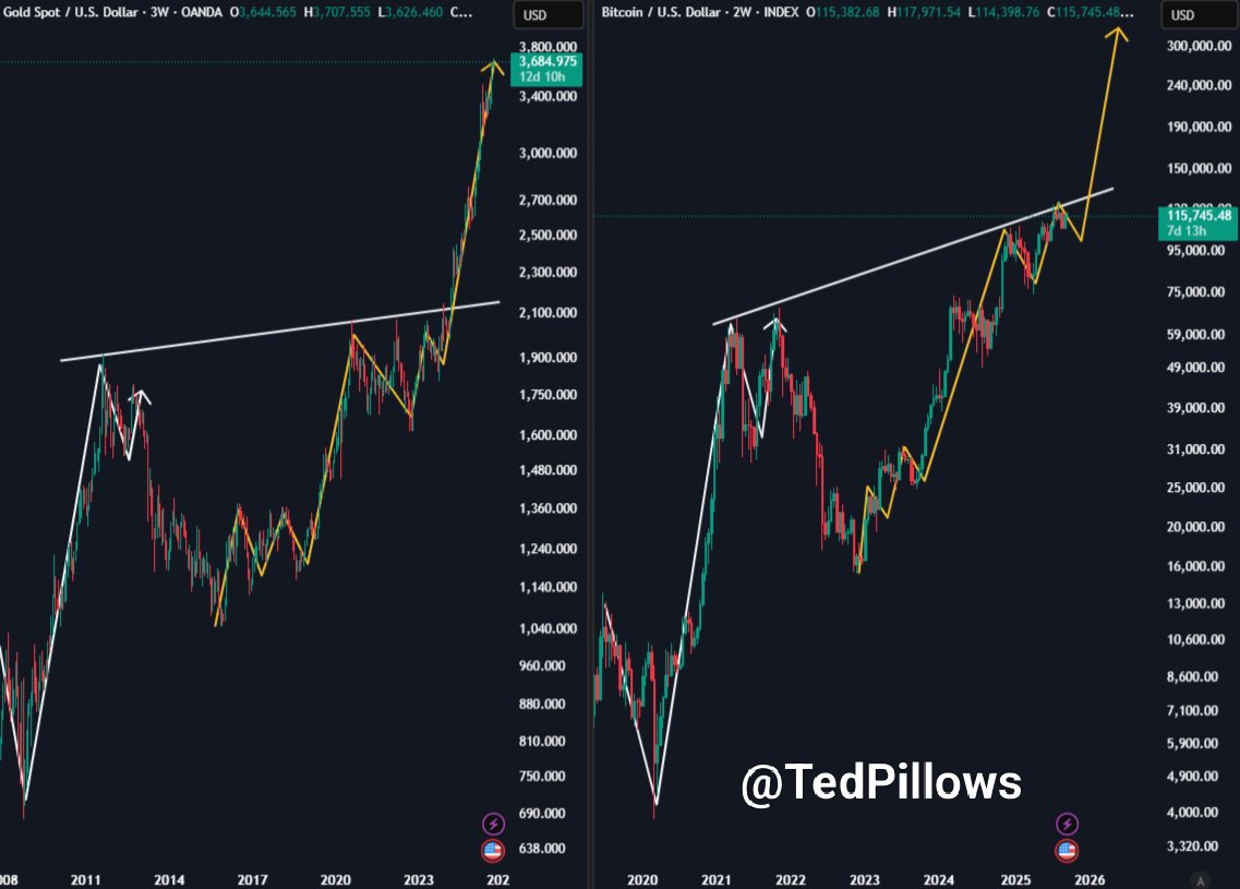 Bitcoin Bull Run Ahead? Q4 2025 Looks Promising