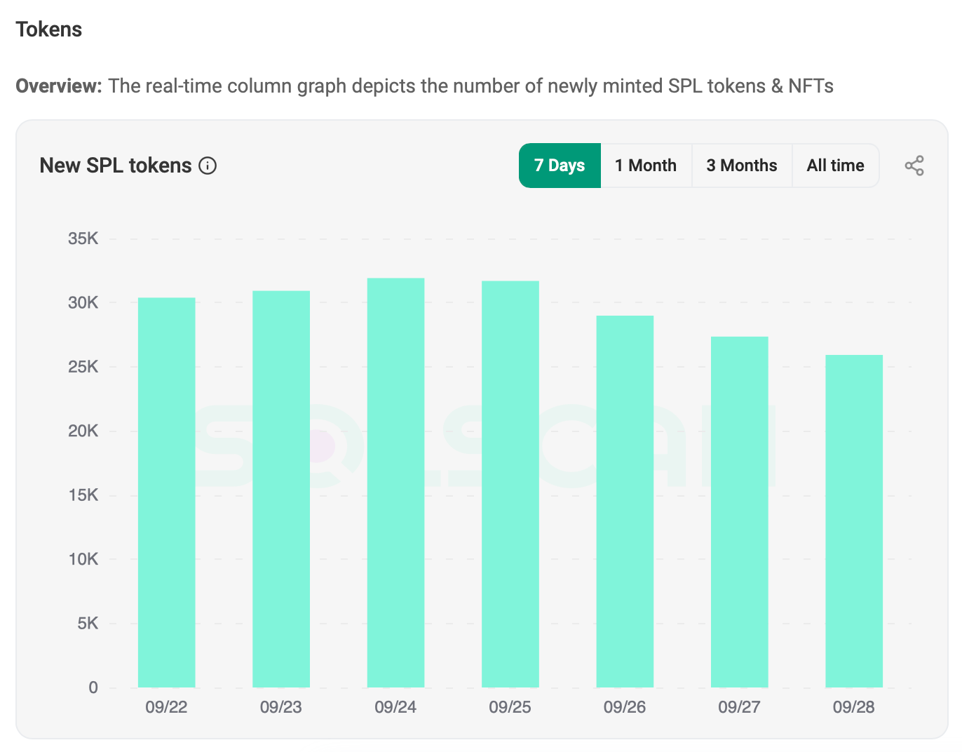 Solana (SOL) Price Plunges as Token Launches Hit 11-Month Low—Is the ...