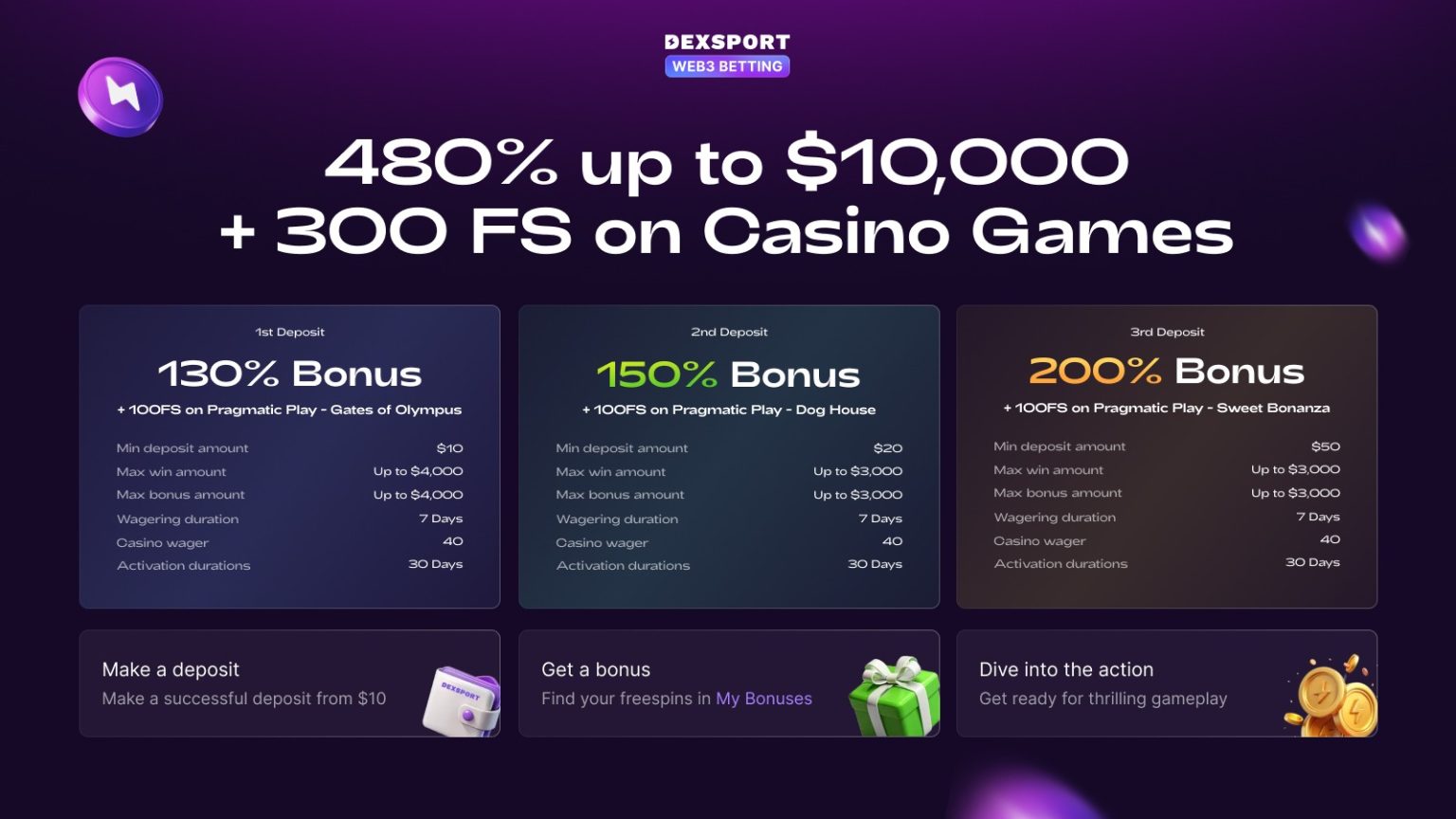 Dexsport Launches New Bonuses and Weekly Cashback Program