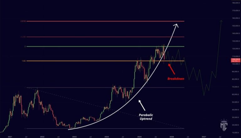 Altcoin Season on the Horizon? Analysts Predict a Major Breakout Ahead