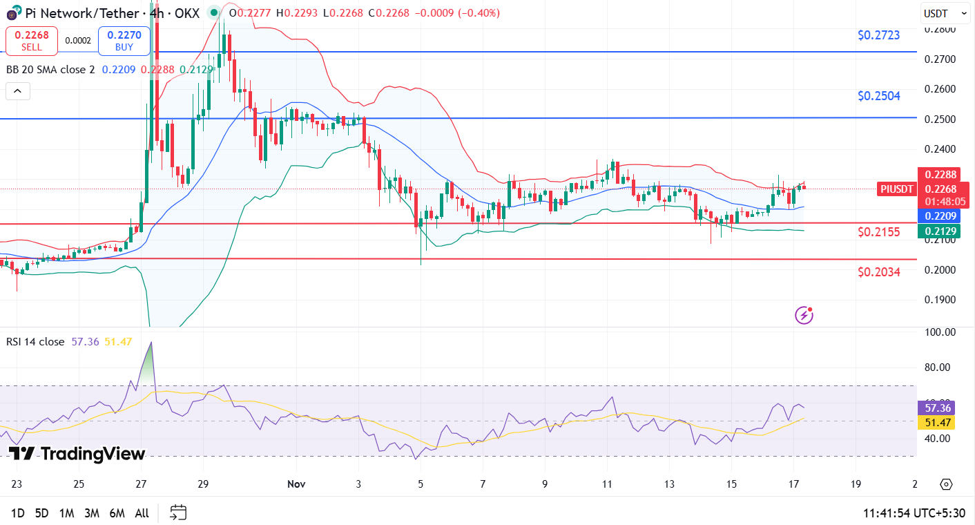 Pi Coin Price Rally or Slip? This is Where Pi Network Is Heading Next