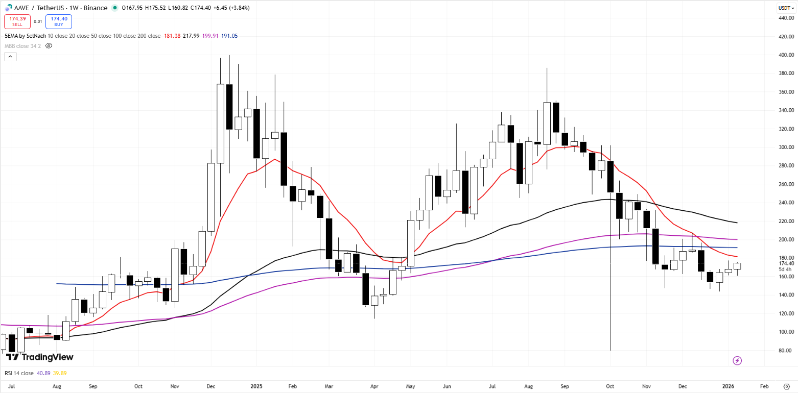 Best Banking Tokens January 2026: Can the Digitap ($TAP) Crypto Presale ...