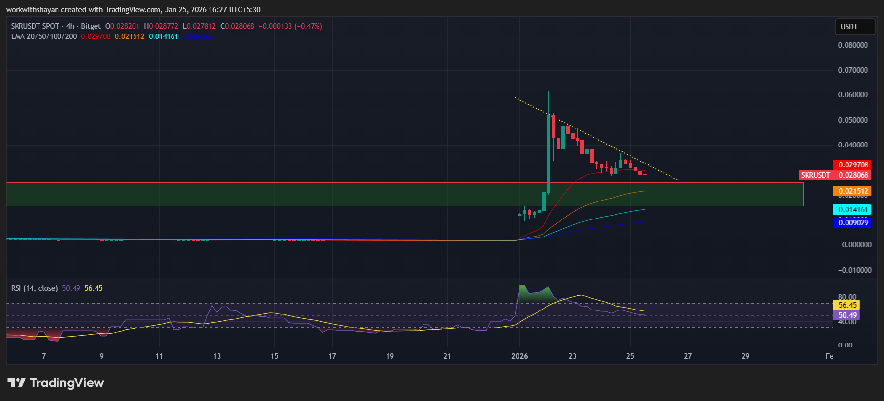 Top Altcoins to Watch This Week: Solana Mobile Seeker, Pump.fun, and ...