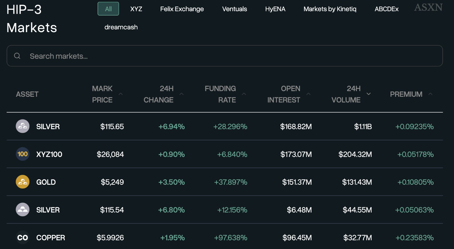 Hyperliquid (HYPE) Price Extends Rally as Silver Futures Trigger Volume ...