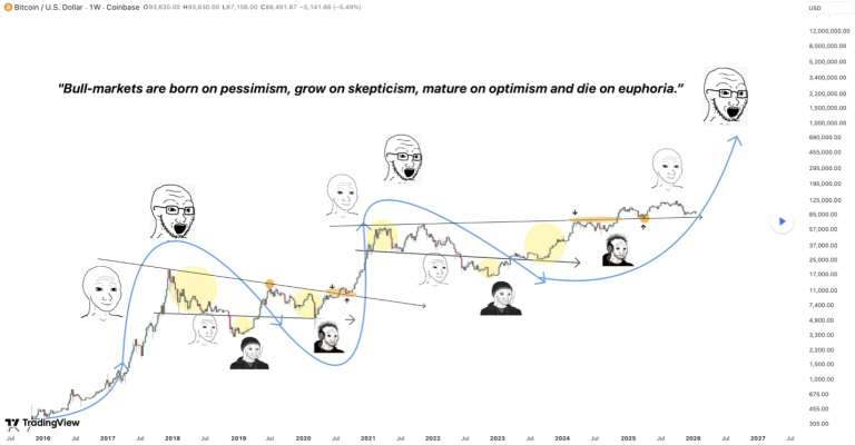 Bitcoin Price Prediction 2026: $300,000 Target and the Next Crypto to ...