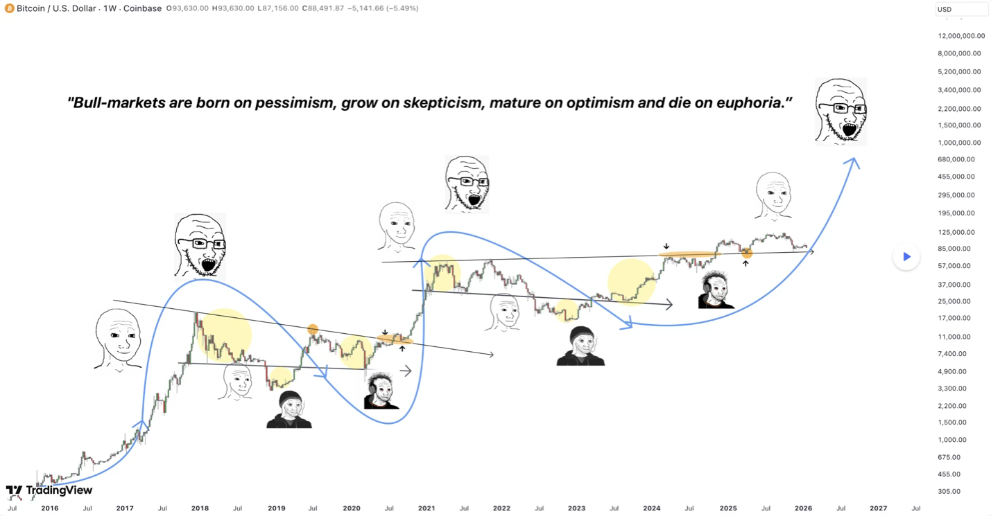 Bitcoin Price Prediction 2026: $300,000 Target and the Next Crypto to ...