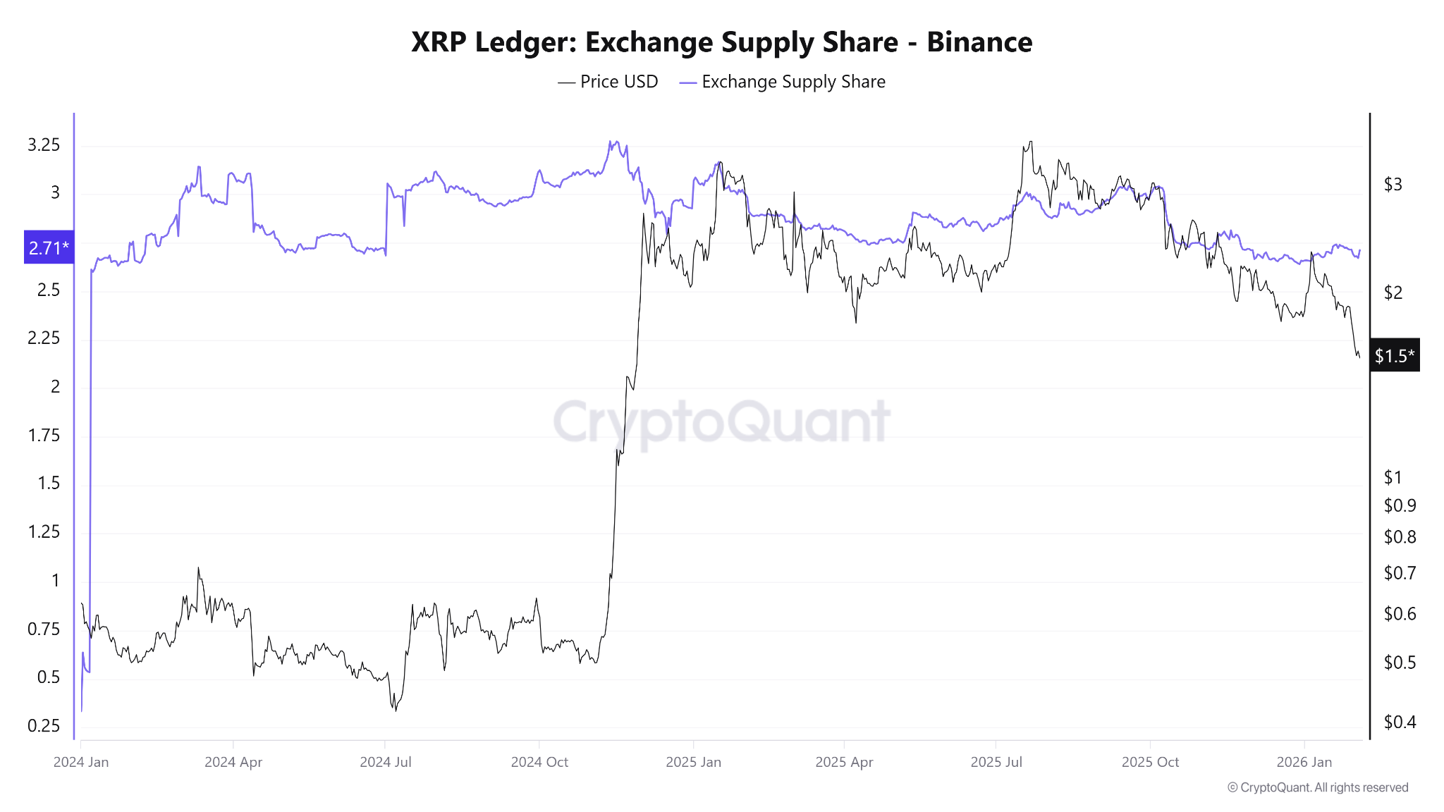 XRP News Today: Bank of America Adds XRP ETF Amid Institutional Demand