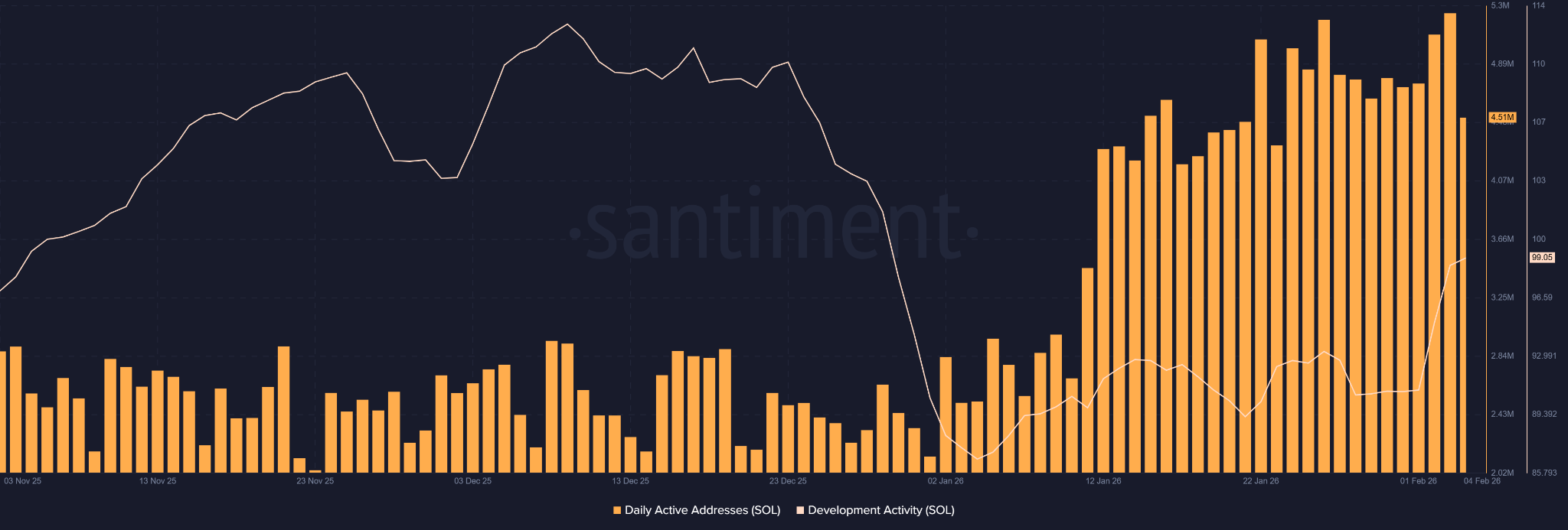 SOL Price Shows Early Stabilization Signs as Technical Exhaustion ...