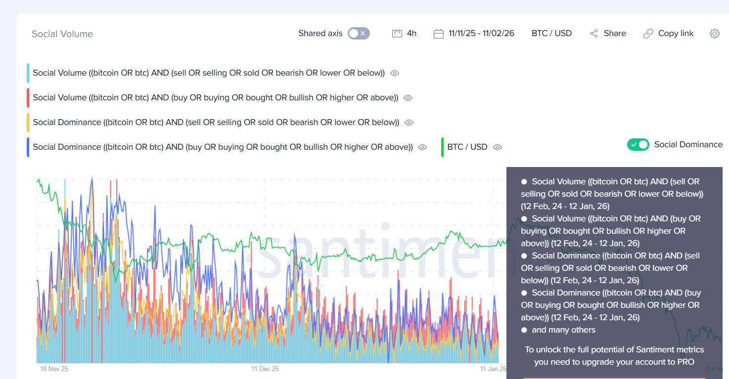 Bitcoin Sentiment Turns Fearful Again as Santiment Data Shows Retail ...