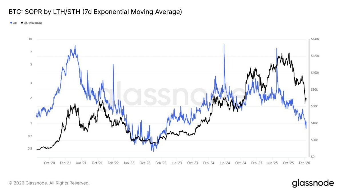 Bitcoin Price Prediction: Is the BTC Bottom Finally In—or Is More Pain ...