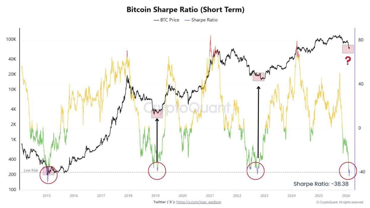 Is This the Right Time to Buy Bitcoin?—Here's What This Chart Suggests!