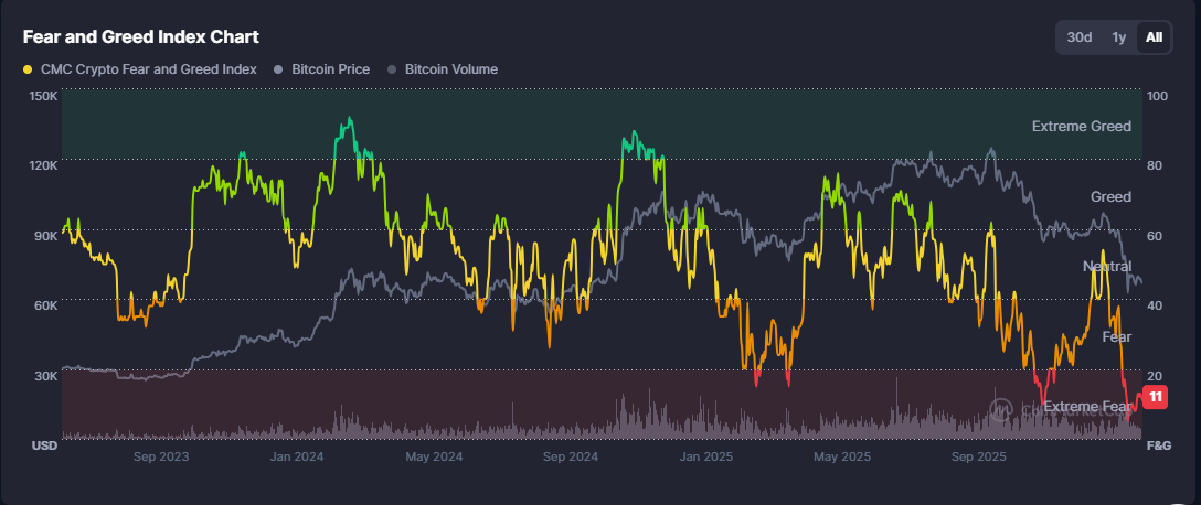 Why Is Bitcoin Down Today? What’s Next for the Market?