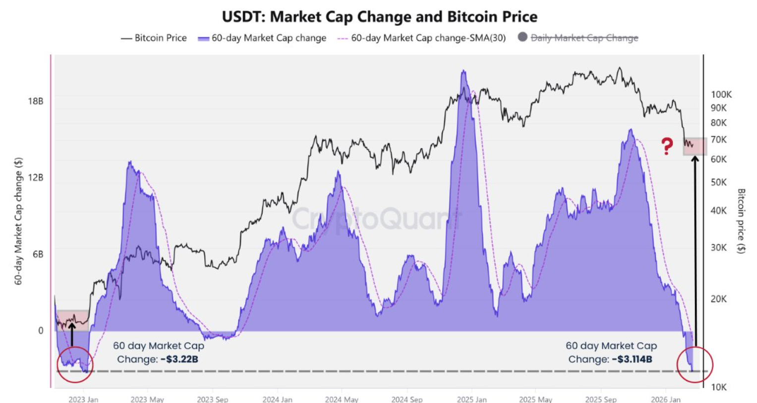Bitcoin (BTC) Price Bottom Near? On-Chain Signals Suggest a Macro ...