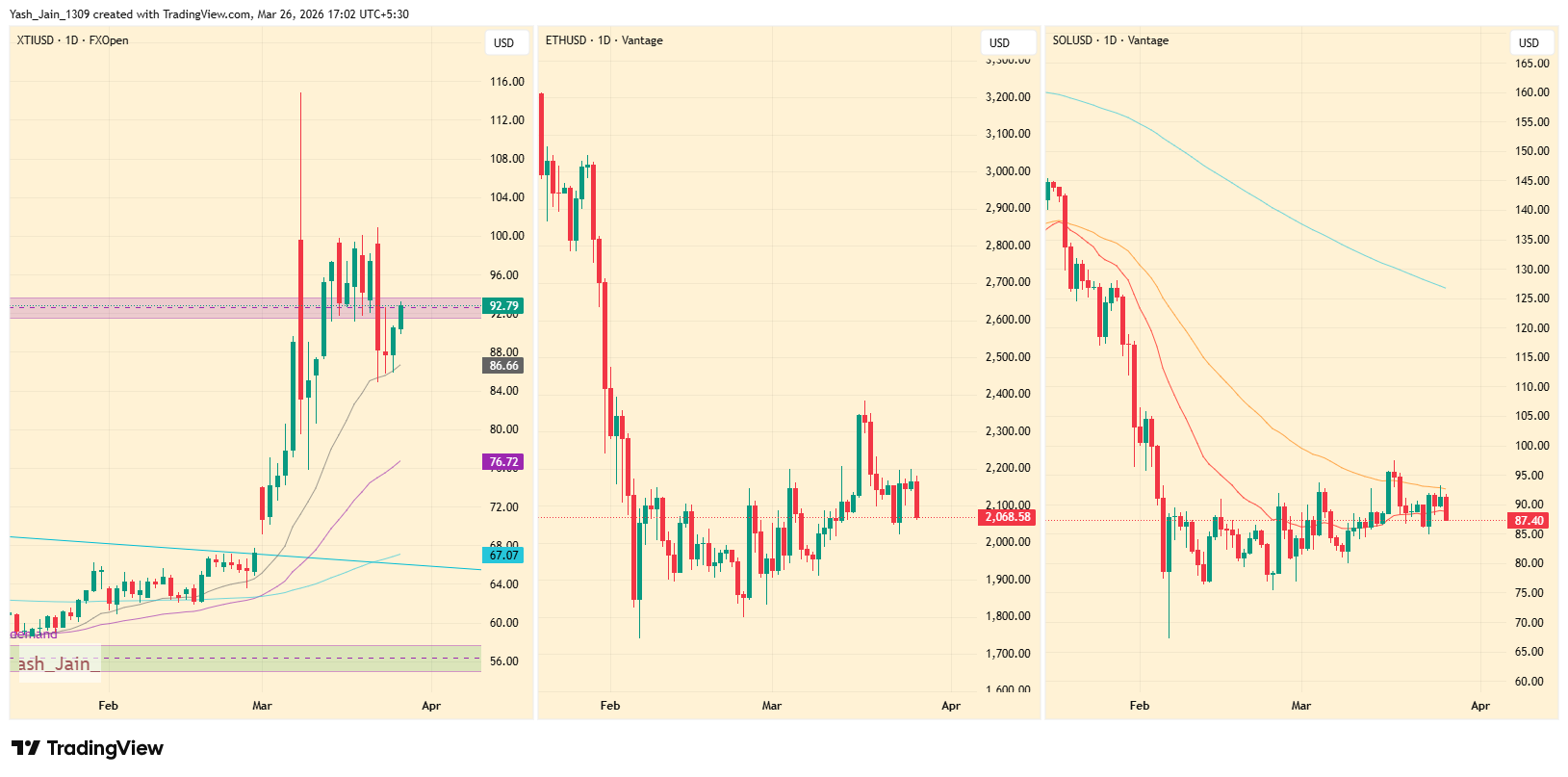 ETH and SOL Price Prediction: Key Levels to Watch in the Next 4–6 Weeks