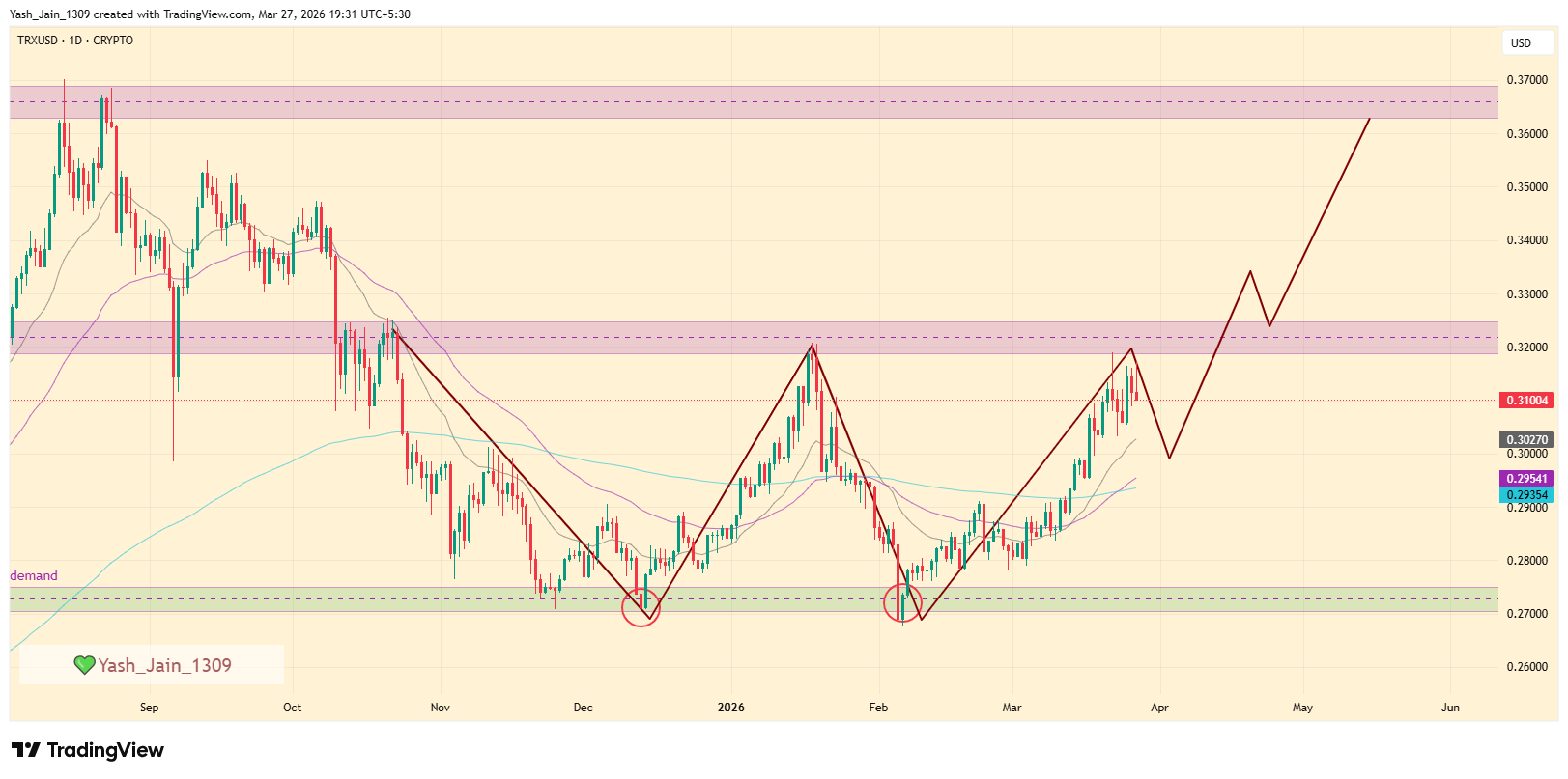 TRX Price Eyes Breakout as Tron Enters U.S. Regulatory Perimeter