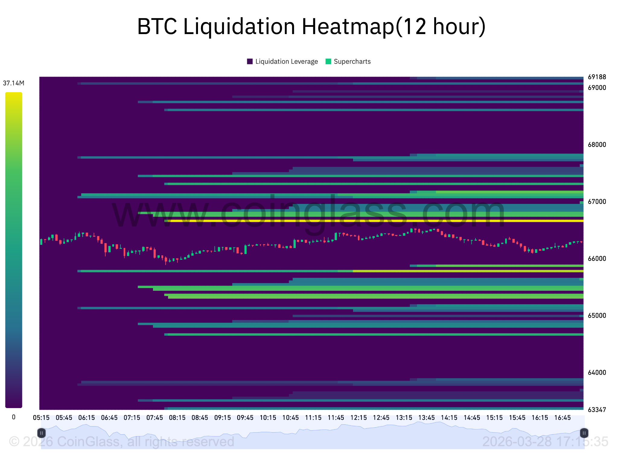 Bitcoin Loses Crucial Support—Could This Mark the Longest Monthly ...