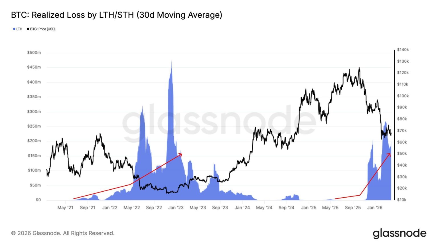 Bitcoin Stuck Between $60K and $70K—Why BTC Price Isn’t Ready to Break Out