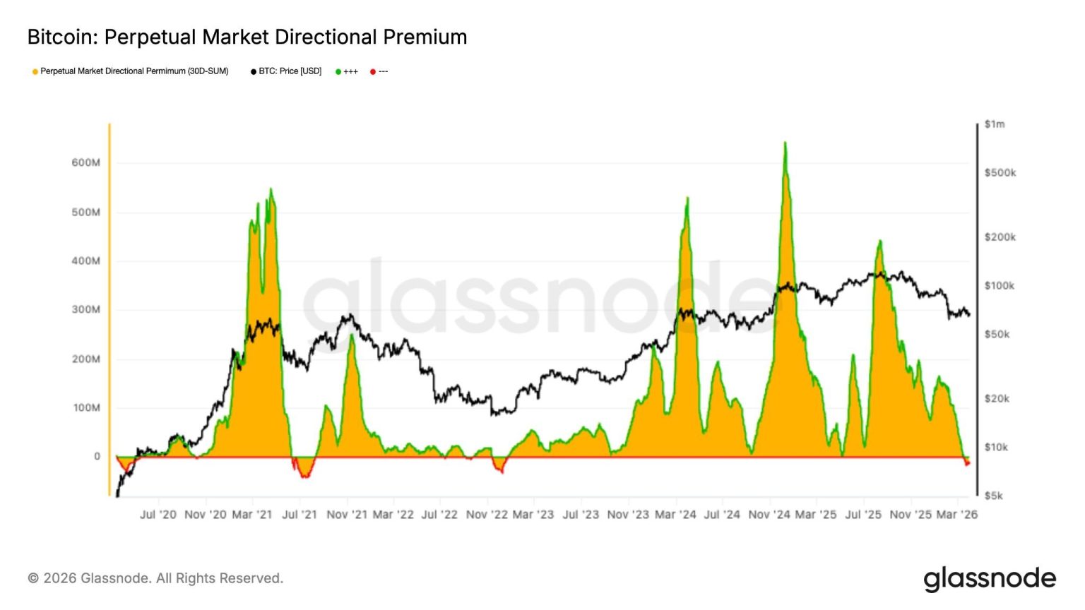 Bitcoin Stuck Between $60K and $70K—Why BTC Price Isn’t Ready to Break Out