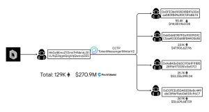 Solana’s Drift Protocol Suffers $285M Exploit, DRIFT Token Crash