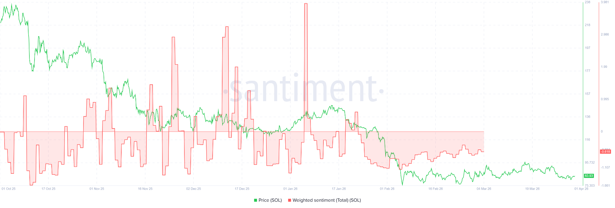 Solana Price Prediction: SOL Slides Below $80 As $270M Hack Triggers ...