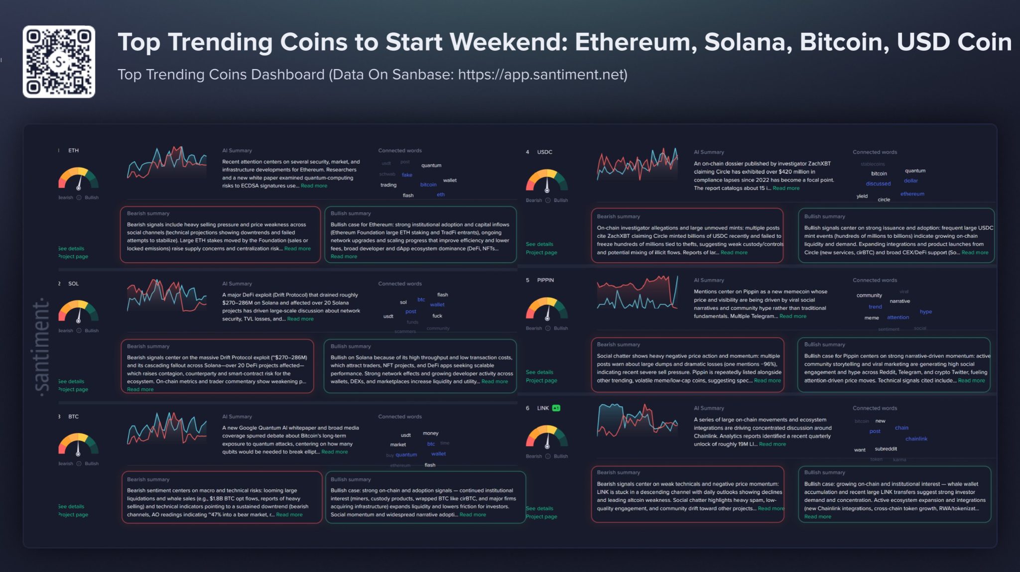 Top Crypto Picks This Weekend: Altcoins Gaining the Most Trader Interest