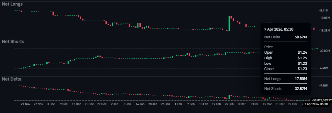 Polkadot Price Crash Alert: : Will $1.20 Support Collapse Next?