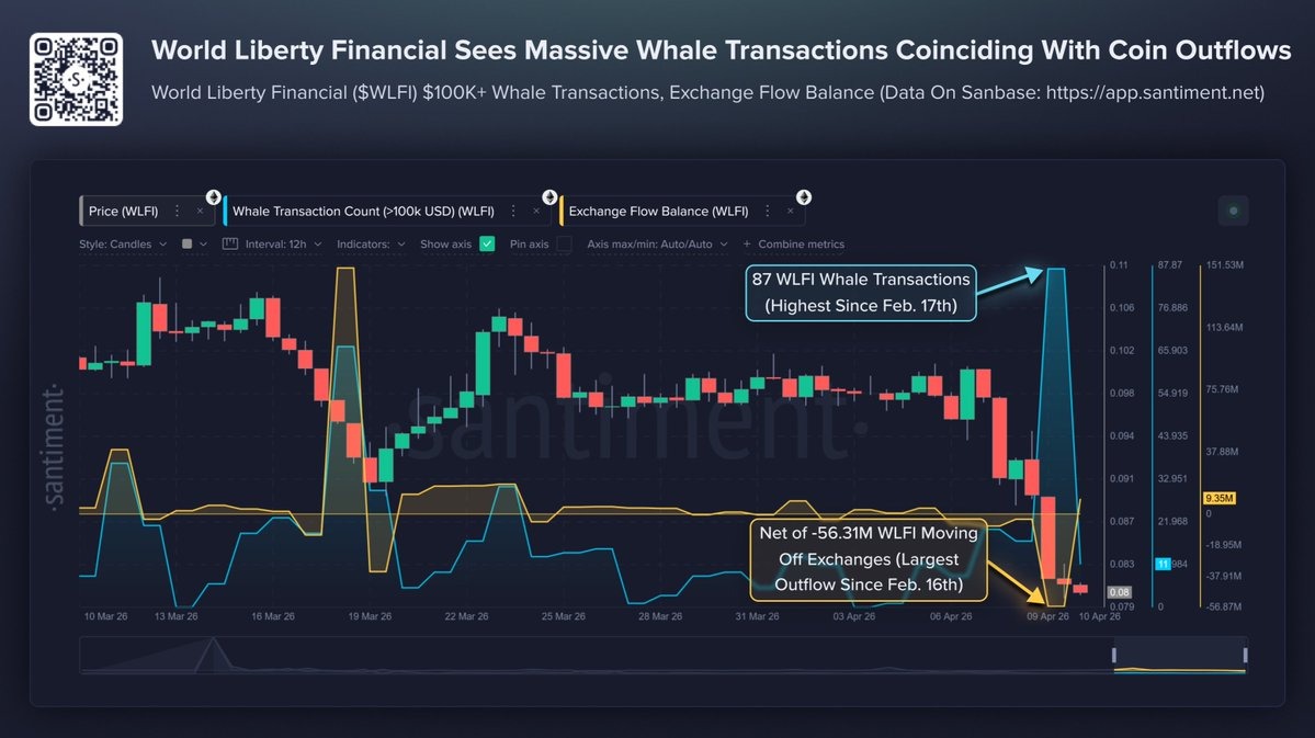 World Liberty Financial (WLFI) Price Drops 21% as Whale Activity Spikes ...