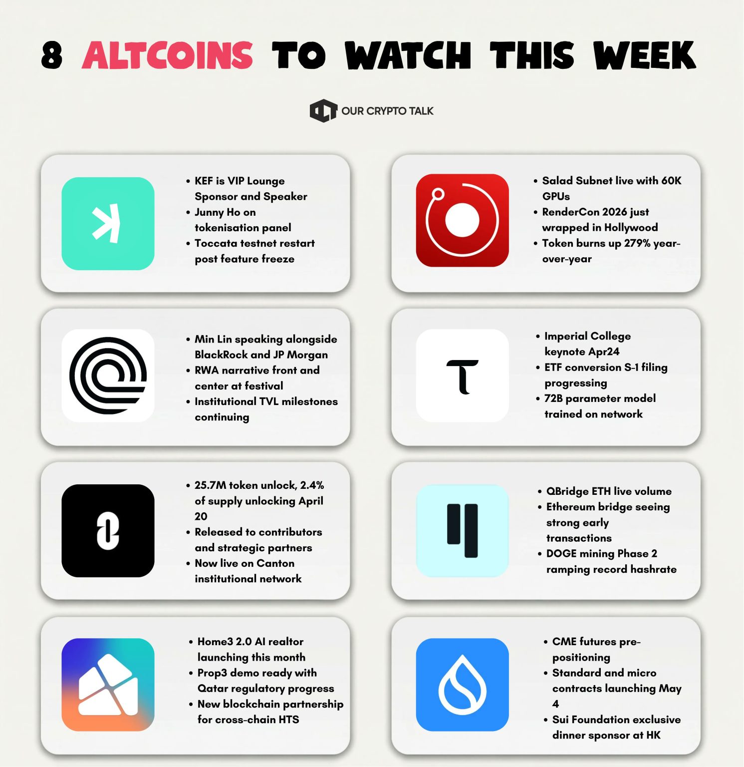 Top Altcoins April 2026: Analysts Flag Eight Names as Bitcoin Season ...