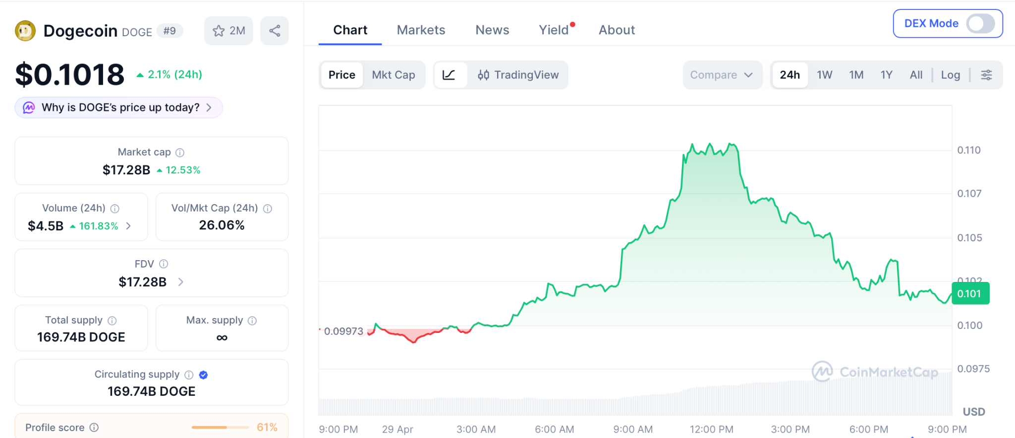 Crypto News: Tillis Threatens Clarity Act While Smart Money Moves to ...