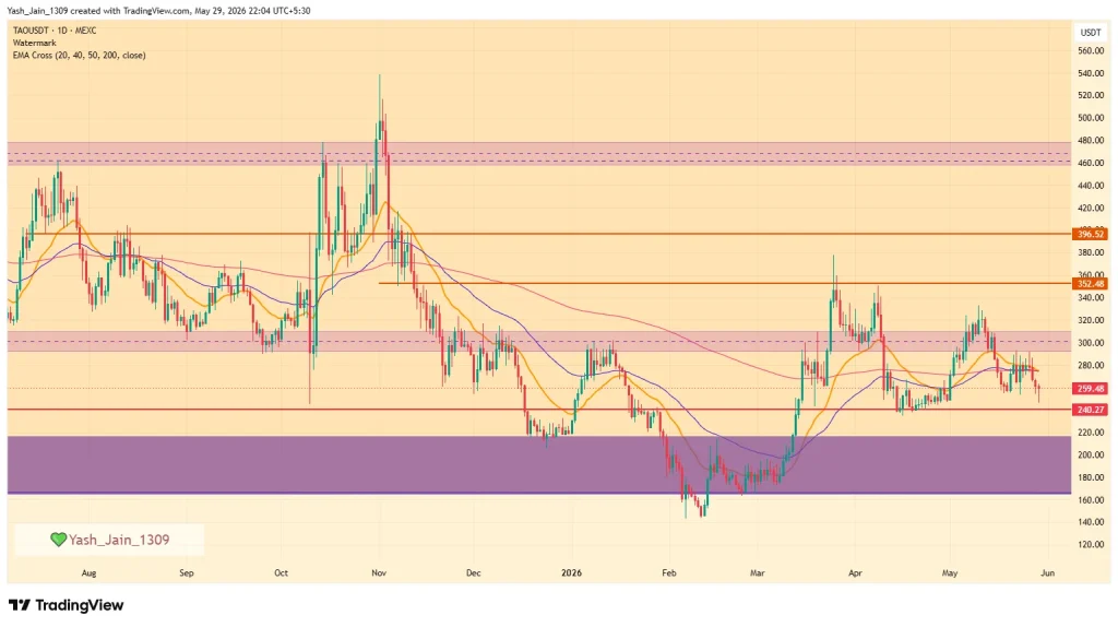 Bittensor (TAO) Price Prediction 2026, 2027 - 2030